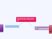 Formatos de imagen o formatos gráficos - Mind Map